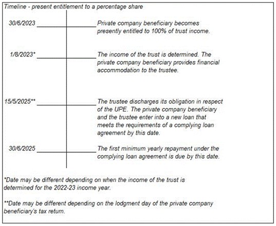 The End of Sub-Trust Arrangements | Ulton